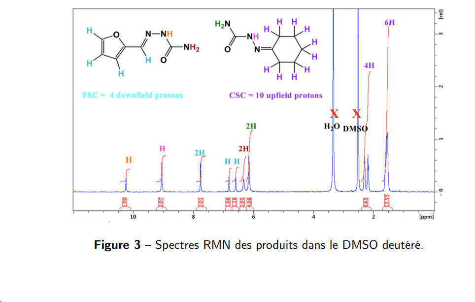 Montage de chimie