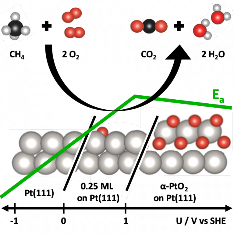 Demystifying the Atomistic Origin of the Electric Field Effect on ...