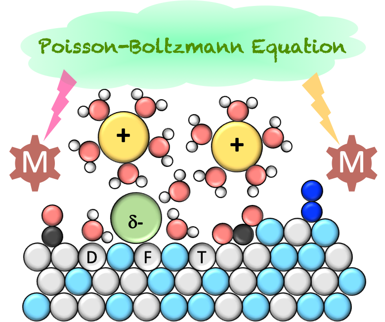 Atomistic modelling of electrocatalysis: Are we there yet? – Stephan N ... Atomistic modelling of electrocatalysis: Are we there yet? – Stephan N ...