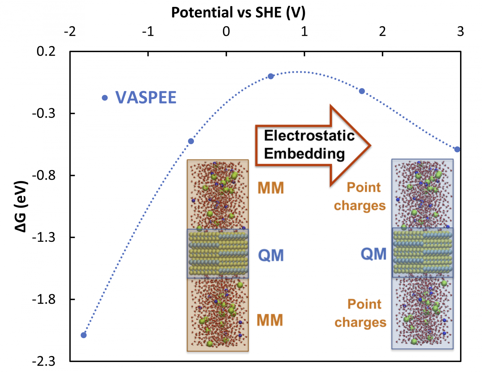 Electrostatic Embedding in VASP – Stephan N. Steinmann